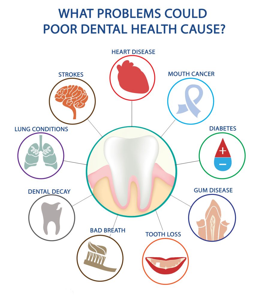 The Importance of Good Dental Health - BelleDental - January 18, 2019
