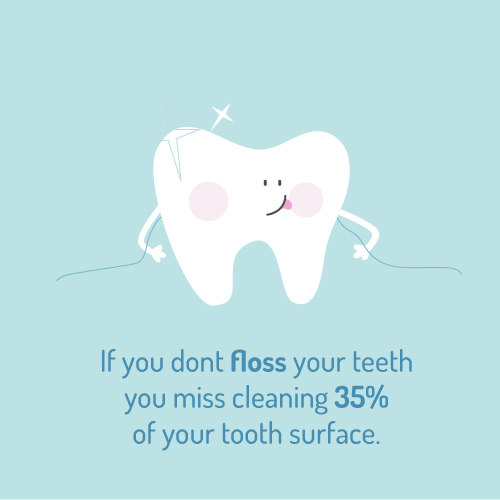 Flossing is important! - BelleDental - July 21, 2019